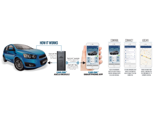 DSI Automotive - VOXX Car Link Telematics