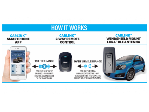 DSI Automotive - VOXX Car Link Telematics